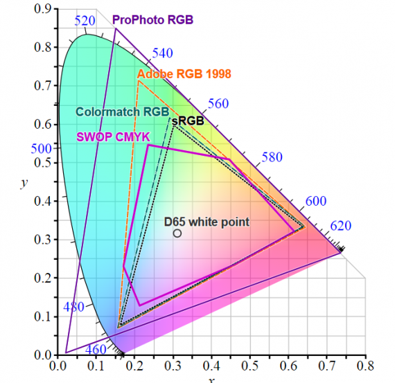Gerenciamento de cores – Perfil ICC – Fine Photo